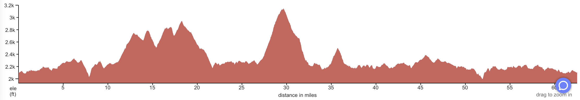 Chasing Watts | Wednesday: Apple Spicer Cove 63 miles 5200 feet